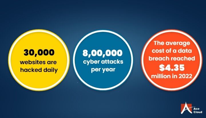 Navigating Business Complexities And Mitigating CapEx| DaaS Pricing