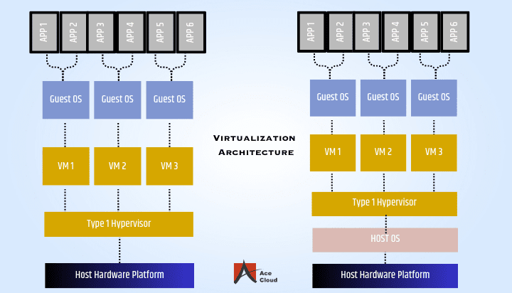 Virtualization Vs. Cloud Computing: What Are The Difference?