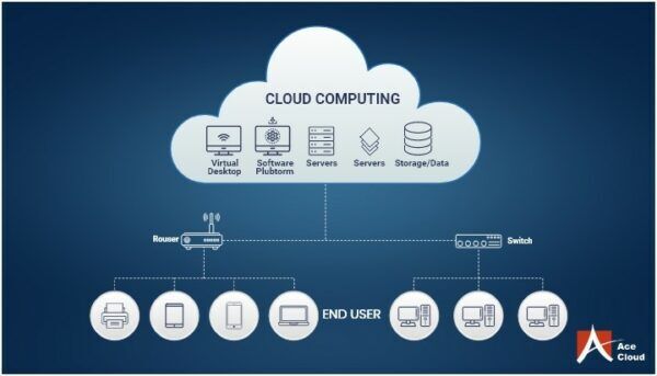 Virtualization Vs. Cloud Computing: What Are The Difference?