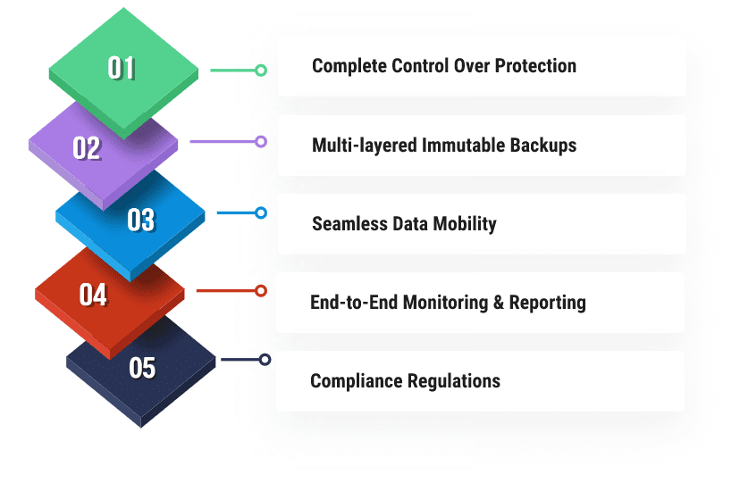 Ransomware Protection and Recovery - Ace Cloud Hosting