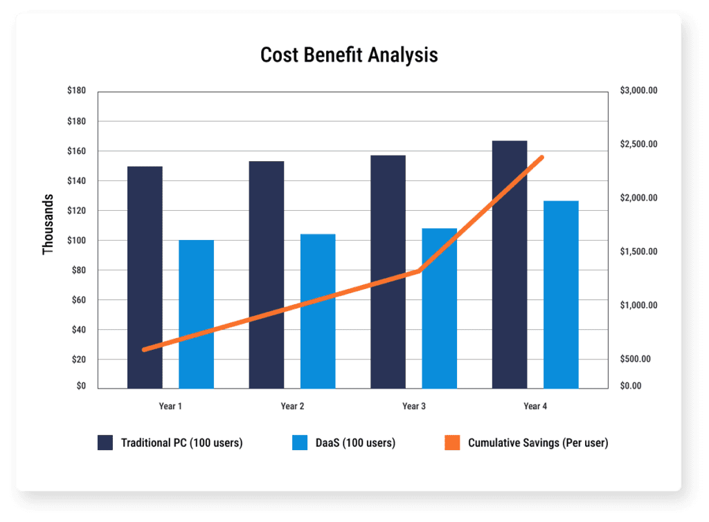Desktop as a Service Provider - DaaS Solutions