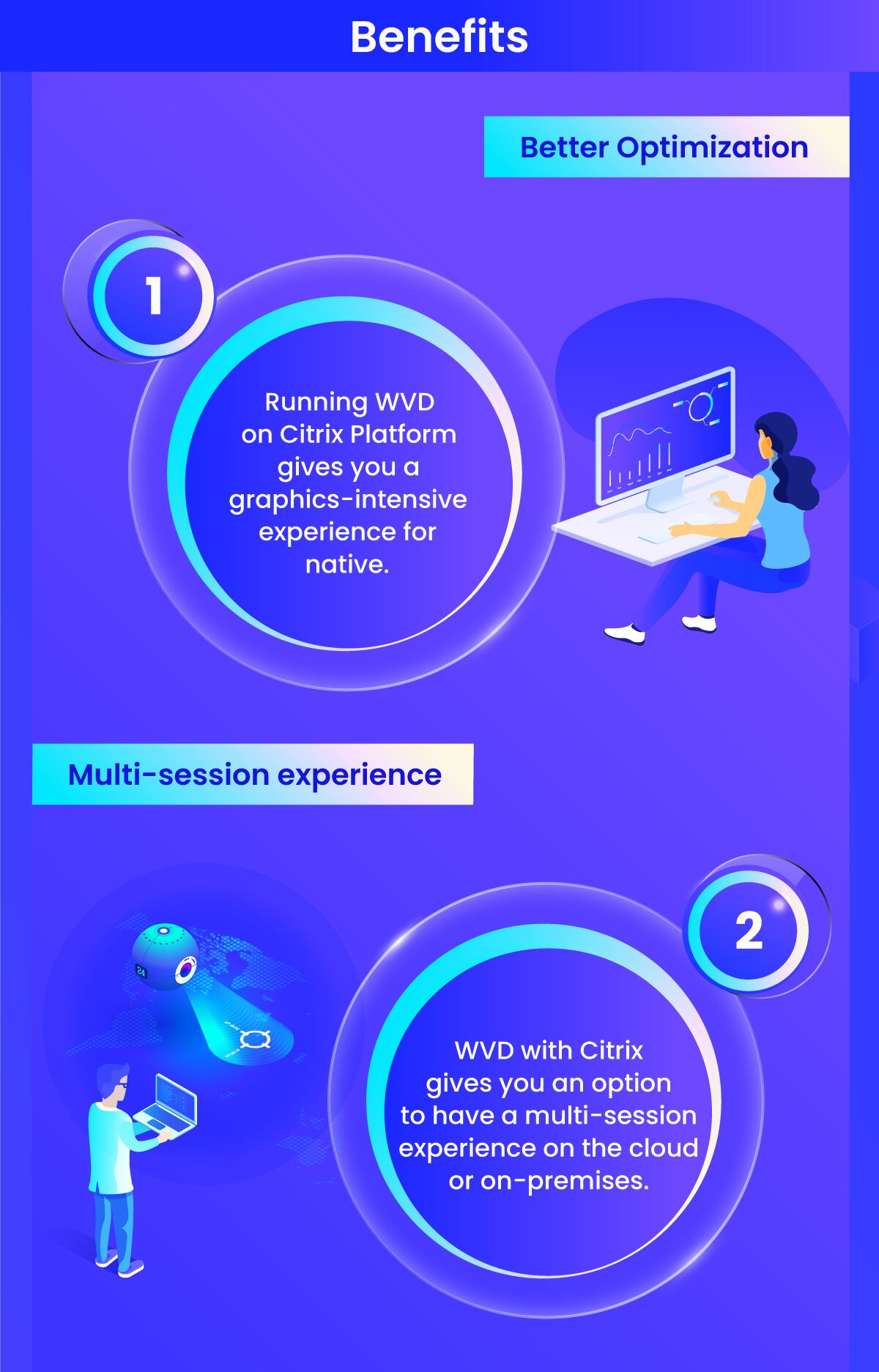 Windows Virtual Desktop (WVD): A Comprehensive Guide