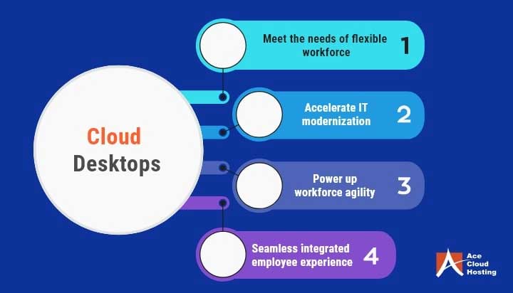 What is cloud PC? What is its benefits and use cases? - Know with us