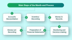 How to Manage Month-End Close with Fewer Accountants