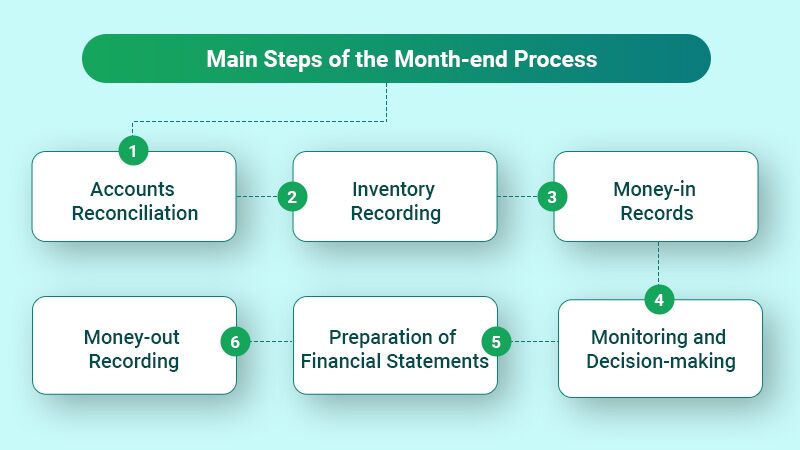 How to Manage Month-End Close with Fewer Accountants