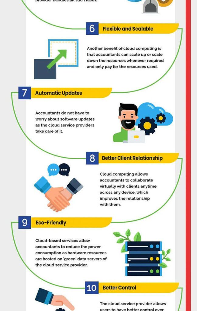 12 Benefits of Cloud Computing for CPAs And Accounting Firms