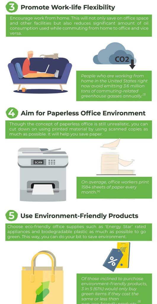 10 Easy Ways How Offices Can Go Green [Infographic]