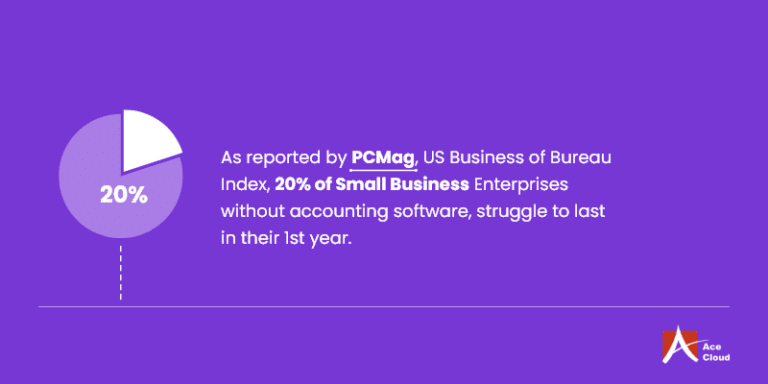 92 Surprising Accounting Stats & Facts 2026 You Should Know