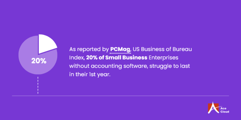 92 Surprising Accounting Stats & Facts 2025 You Should Know