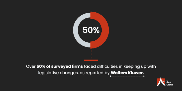 92 Surprising Accounting Stats & Facts 2026 You Should Know
