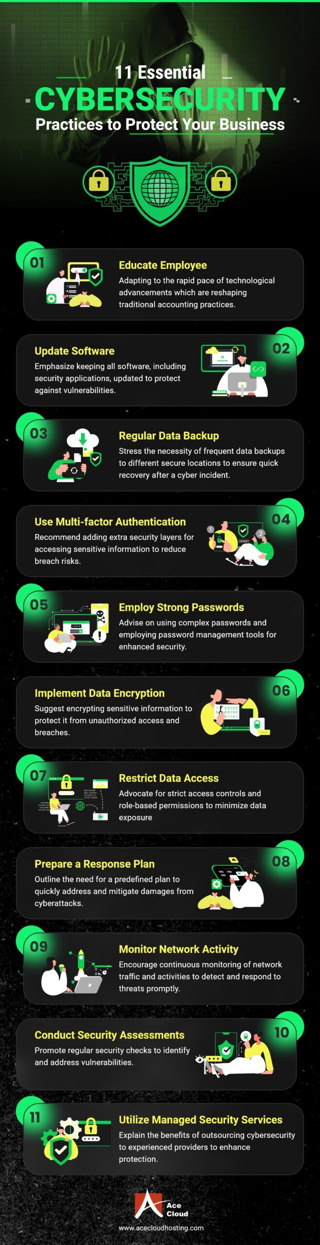 11 Must Follow Cybersecurity Tips & Best Practices in 2025