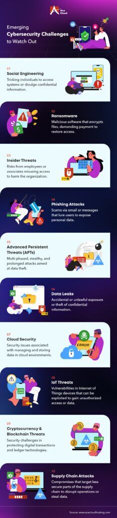 Top 10 Emerging Cybersecurity Threat in 2025 (and Solutions)