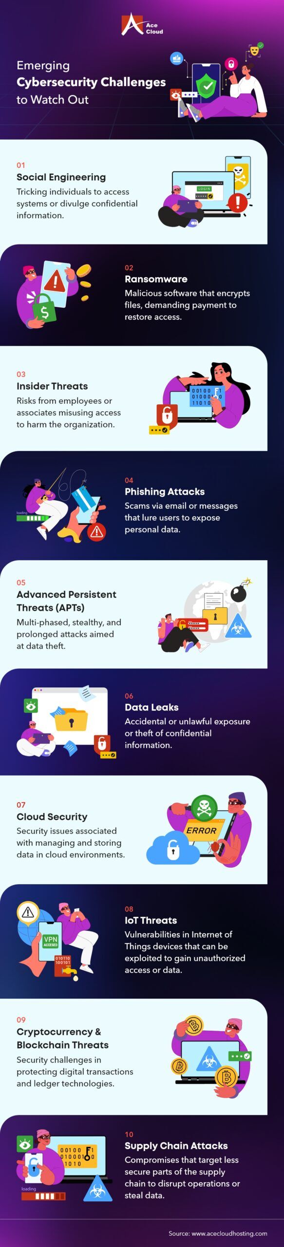 Top 10 Emerging Cybersecurity Threat in 2025 (and Solutions)
