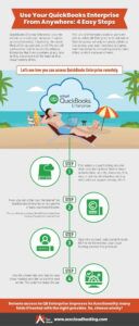 [Infographic] Access QuickBooks Enterprise Remotely In 4 Steps