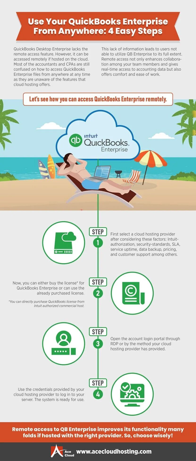 [Infographic] Access QuickBooks Enterprise Remotely In 4 Steps
