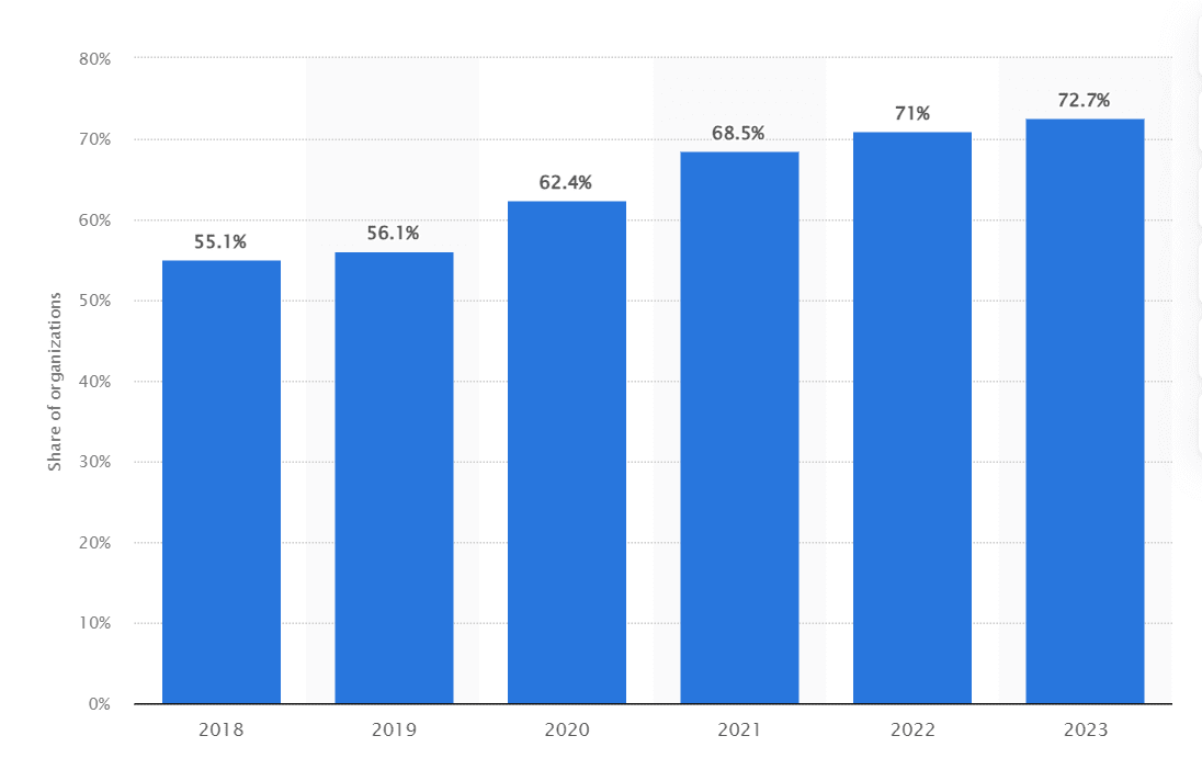Top Challenges Accounting Firms Face - Part 2 – Tech and Trends