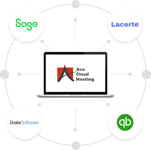 Managed Cyber Security Service Provider - Ace Cloud Hosting