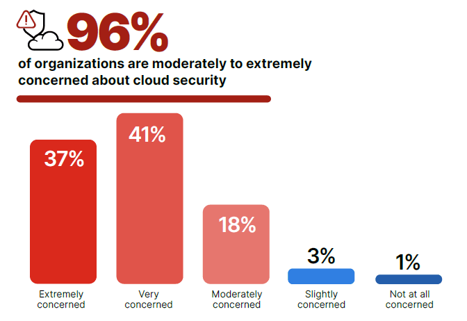 110 Top Cybersecurity Statistics, Facts, and Trends for 2025