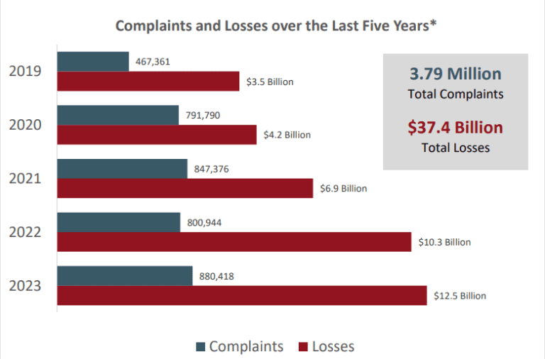 110 Top Cybersecurity Statistics, Facts, and Trends for 2025