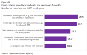 110 Top Cybersecurity Statistics, Facts, and Trends for 2025