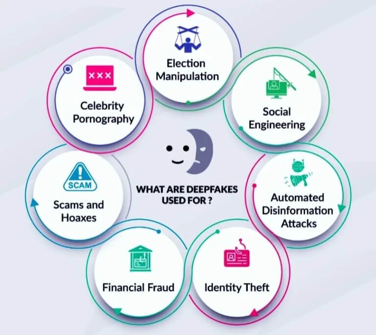 Managed Endpoint Security: Stop Deepfake Threats