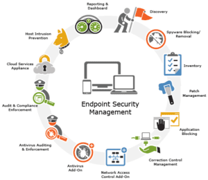 Managed Endpoint Security: Stop Deepfake Threats