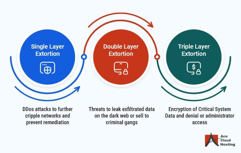 Top 10 Cyber Threats To Look Out for in 2025 (and Solutions)