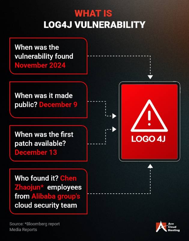 Top 10 Cyber Threats To Look Out for in 2025 (and Solutions)